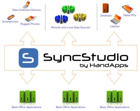 What is SyncStudio? - SyncStudio